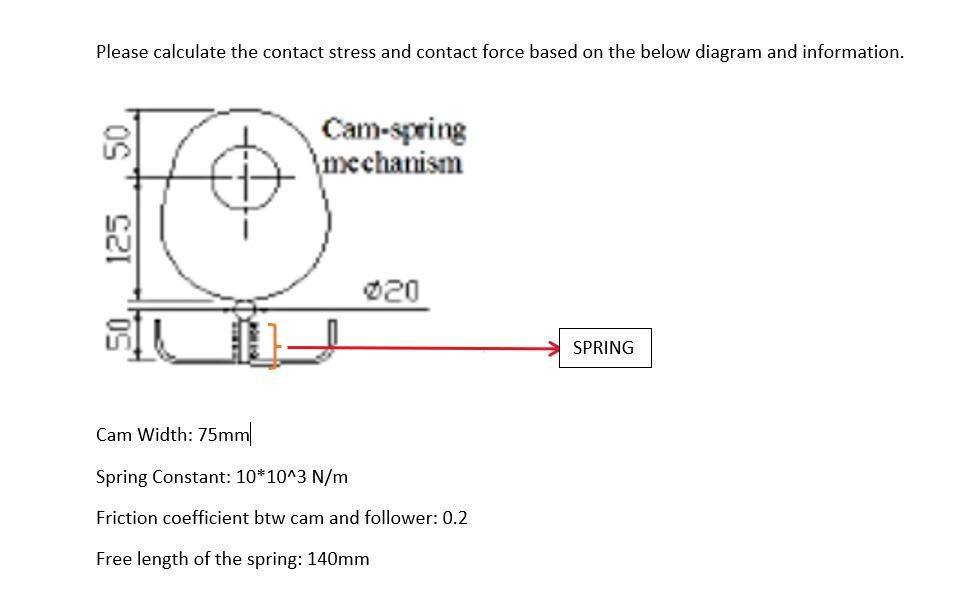 Solved Please calculate the contact stress and contact force | Chegg.com
