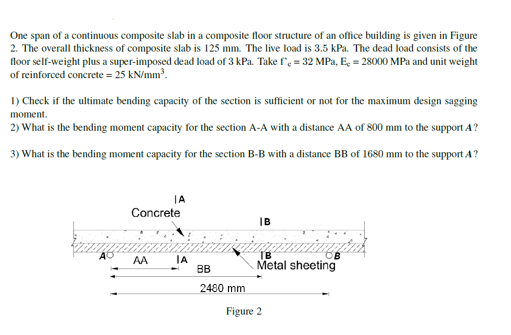 Solved One span of a continuous composite slab in a | Chegg.com