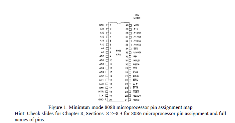 2. (20") The minimum mode 8088 microprocessor pin | Chegg.com