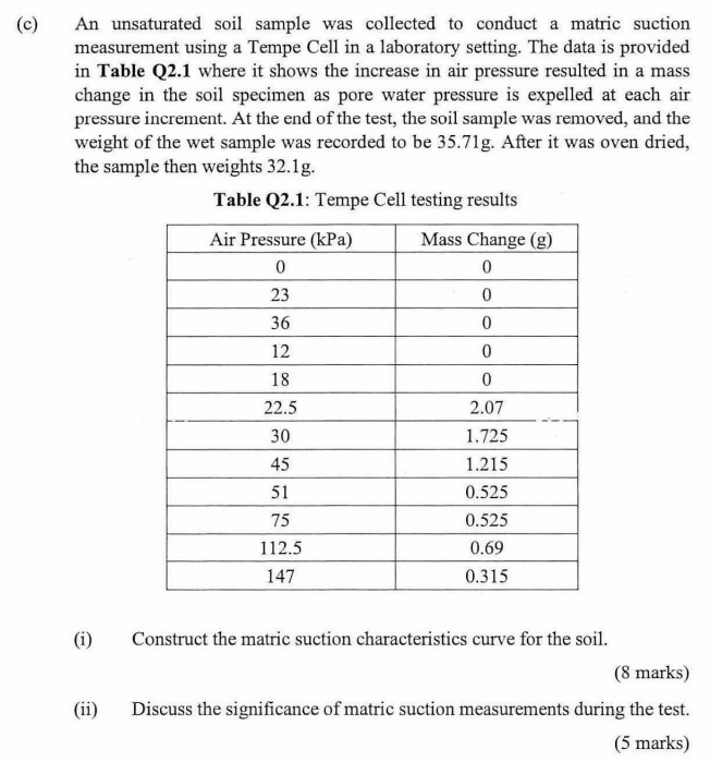 (c) ﻿An unsaturated soil sample was collected to | Chegg.com