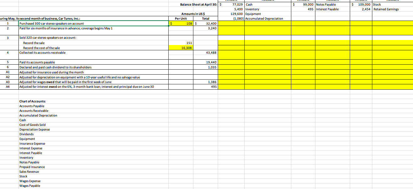 Balance Sheet at April 30: $ $ $ 99,000 Notes Payable | Chegg.com