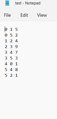 Solved import sys class Graph: def init (self): self.verList | Chegg.com