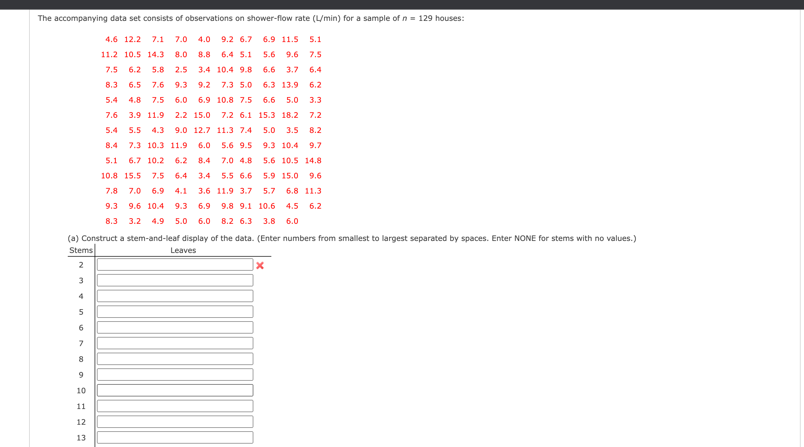 Solved The accompanying data set consists of observations on | Chegg.com
