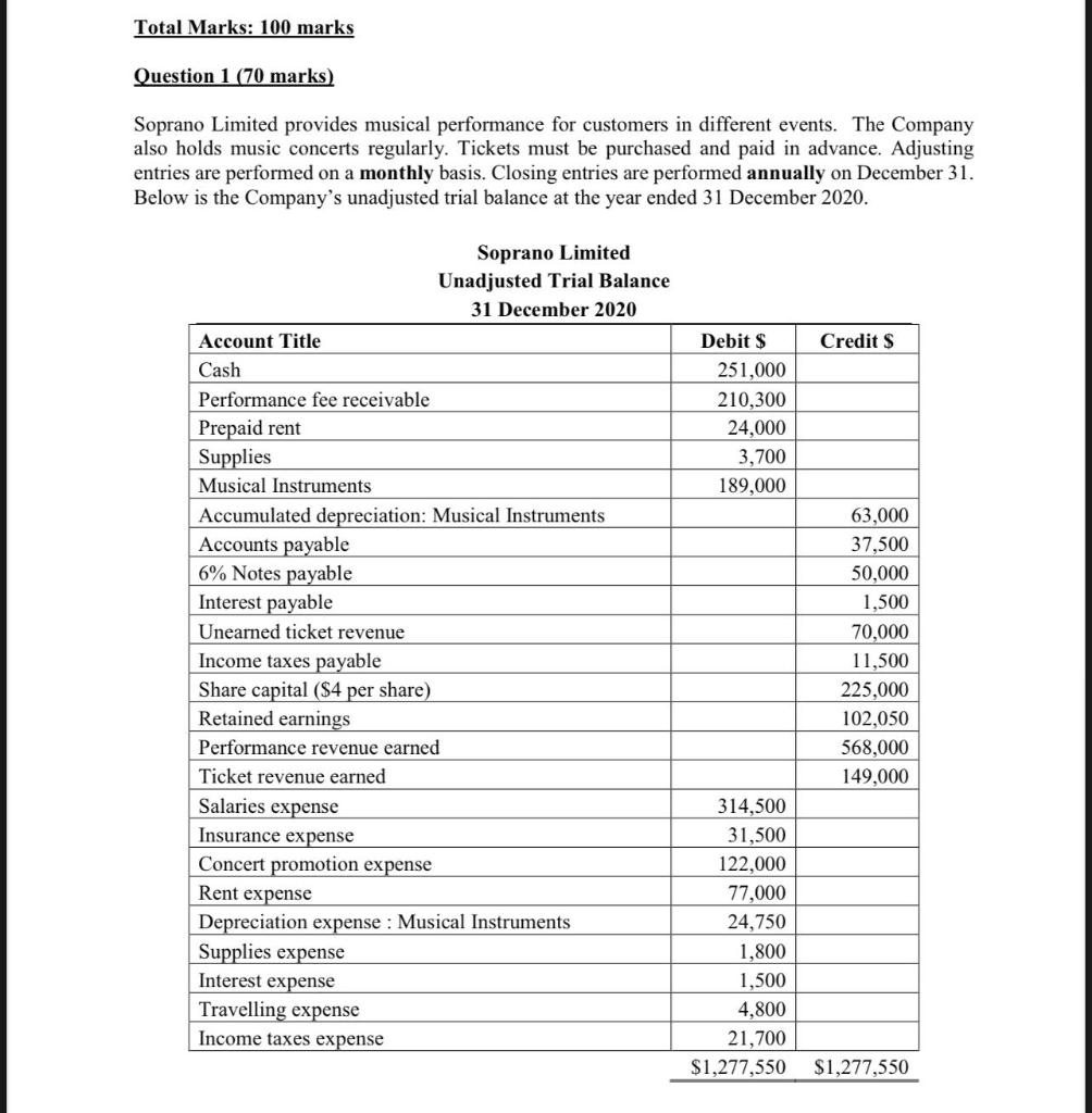 Solved Total Marks: 100 marks Question 1 (70 marks) Soprano | Chegg.com