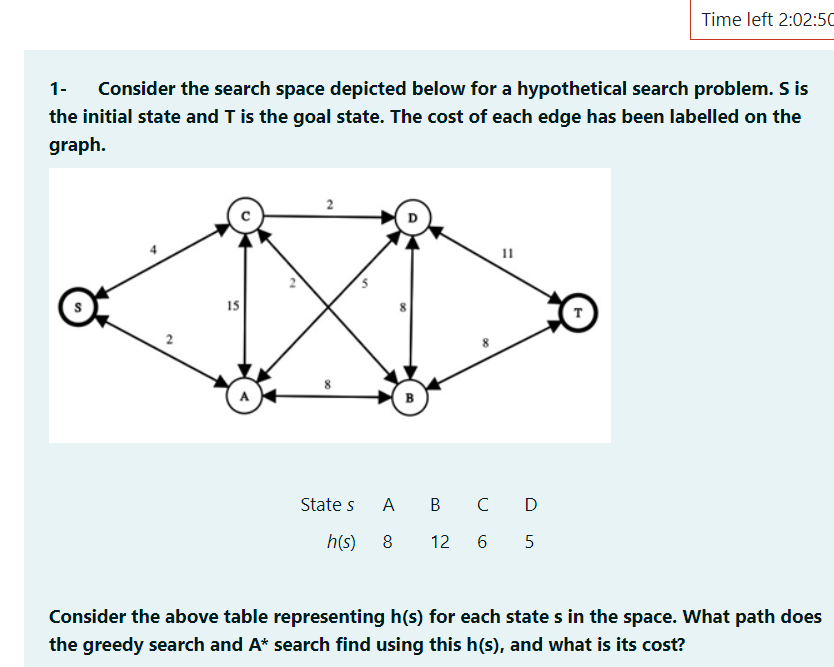 Solved Time left 2:02:50 1- Consider the search space | Chegg.com