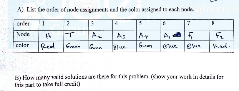 Solved NOTE THAT THE ANSWER OF A MIGHT NOT BE | Chegg.com
