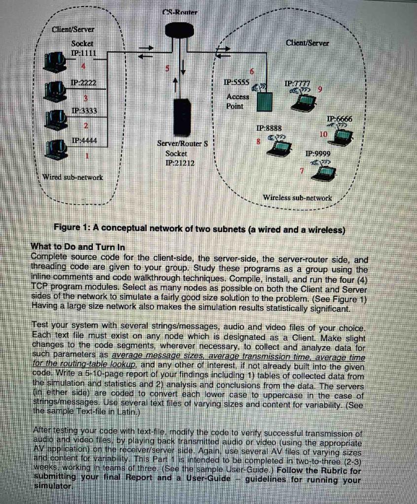 Solved PROJECT SPECIFCATION - Part 1 cs 4504 - Distrlbuted | Chegg.com