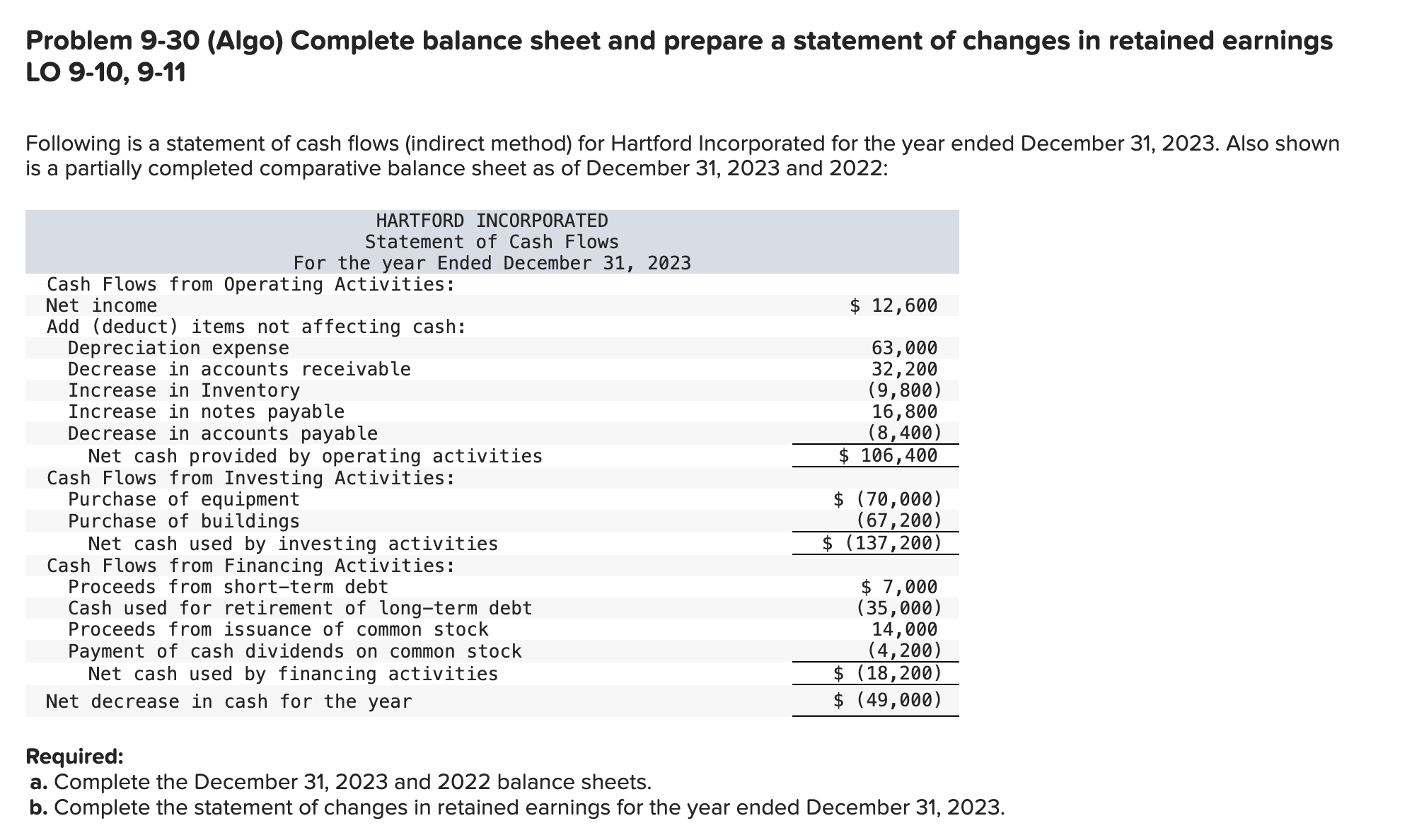 Solved Problem 9-30 (Algo) Complete balance sheet and | Chegg.com