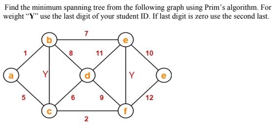 Solved Find the minimum spanning tree from the following | Chegg.com