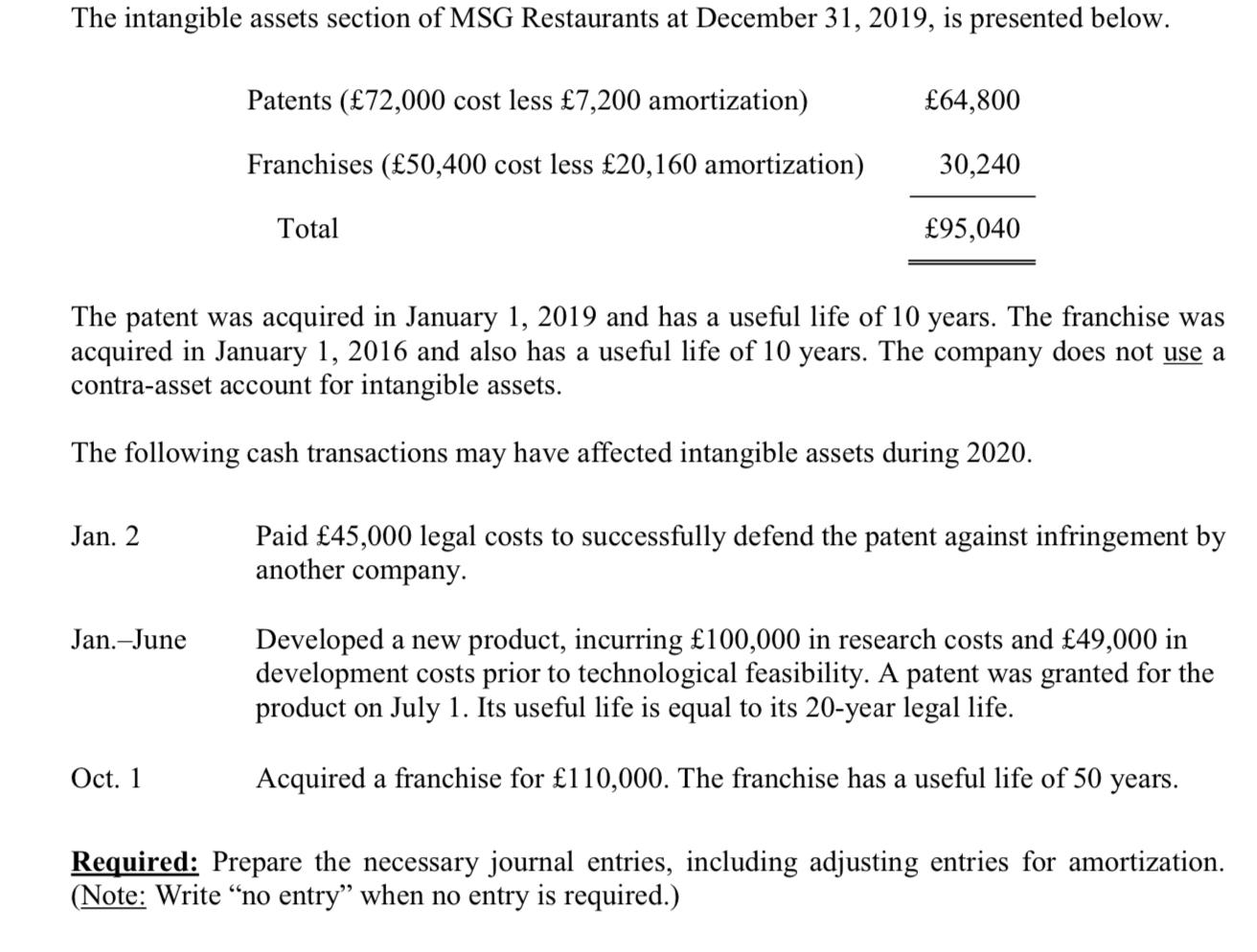 Solved The intangible assets section of MSG Restaurants at | Chegg.com