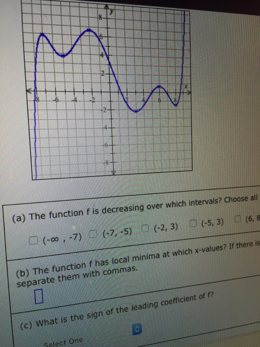 Solved (a) The function f is decreasing over which | Chegg.com