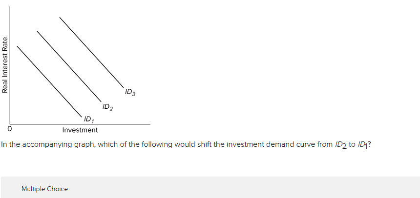 Solved Real Interest Rate ID 3 ID2 ID Investment In the | Chegg.com