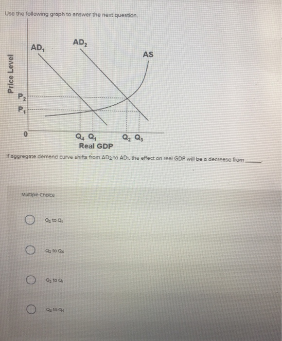 Solved Use The Following Graph To Answer The Next Question Chegg