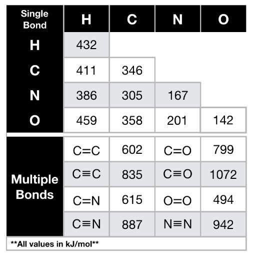 Solved Calculate the enthalpy of the reaction below (∆Hrxn, | Chegg.com