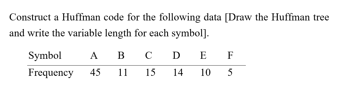 Construct a Huffman code for the following data [Draw | Chegg.com