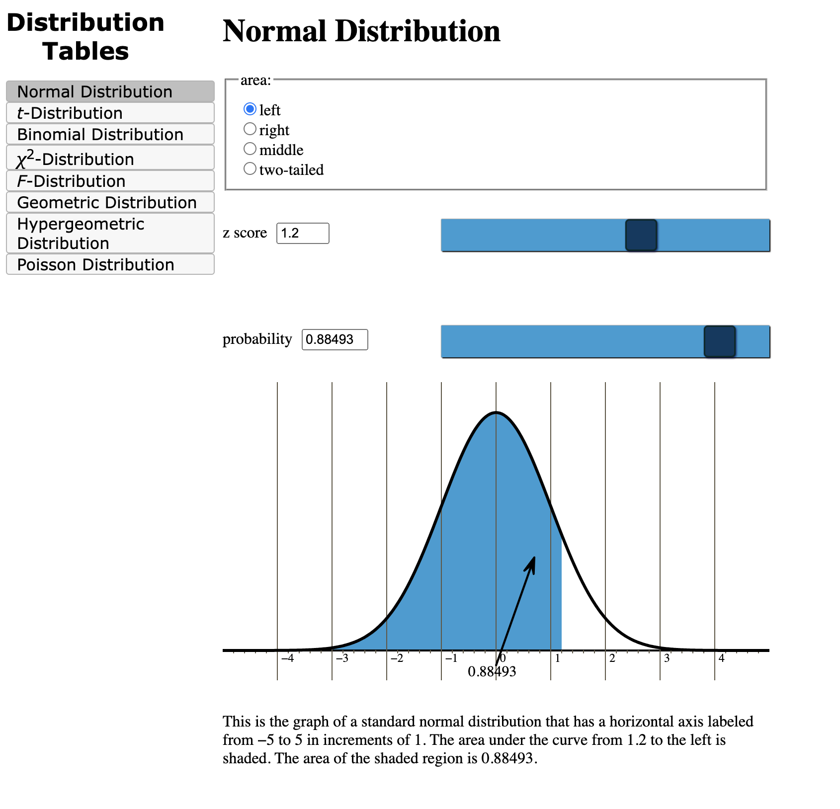 This is the graph of a standard normal distribution | Chegg.com