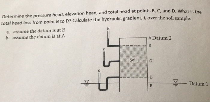 Solved Determine the pressure head, elevation head, and | Chegg.com