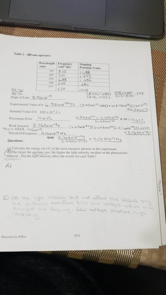 Solved EXPERIMENT 10. PHOTOELECTRIC EFFECT NAME PARTNER(S) | Chegg.com