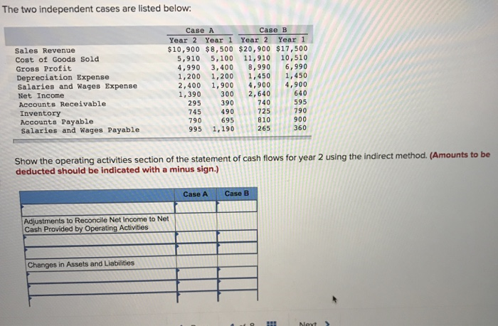 Solved The two independent cases are listed below Case A | Chegg.com