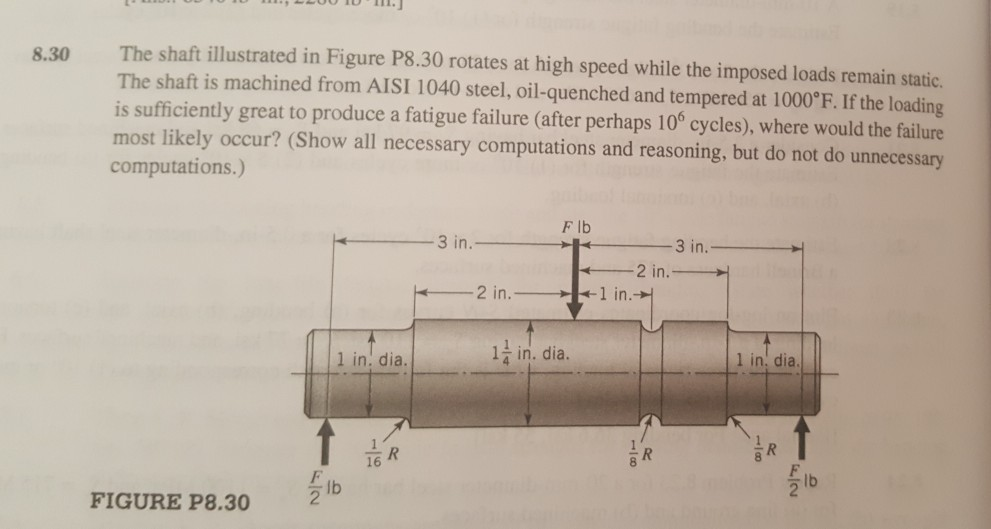 Solved The shaft illustrated in Figure P8.30 rotates at high | Chegg.com