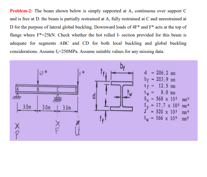 Solved Problem-2: The beam shown below is simply supported | Chegg.com
