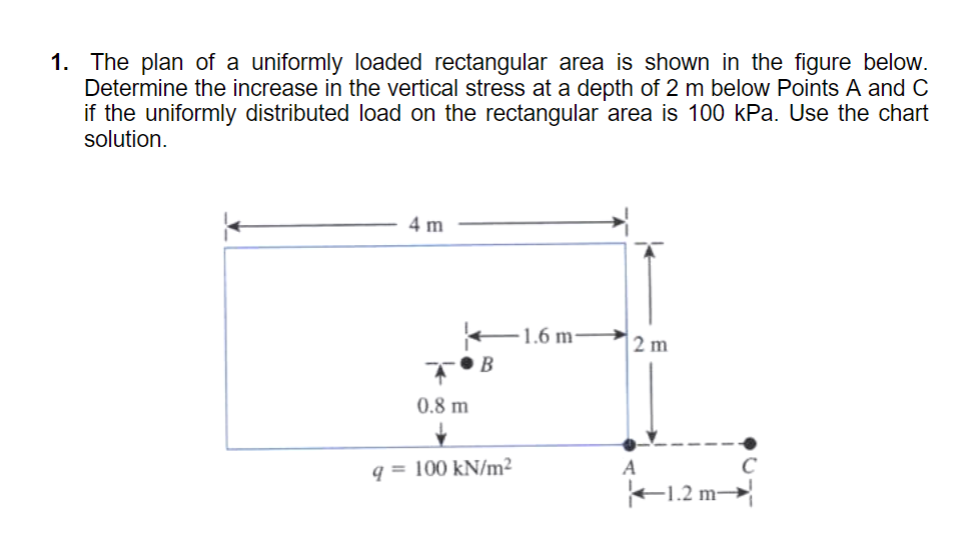 Solved 1. The plan of a uniformly loaded rectangular area is | Chegg.com