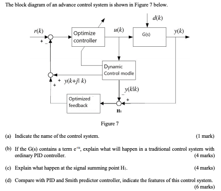 The block diagram of an advance control system is | Chegg.com