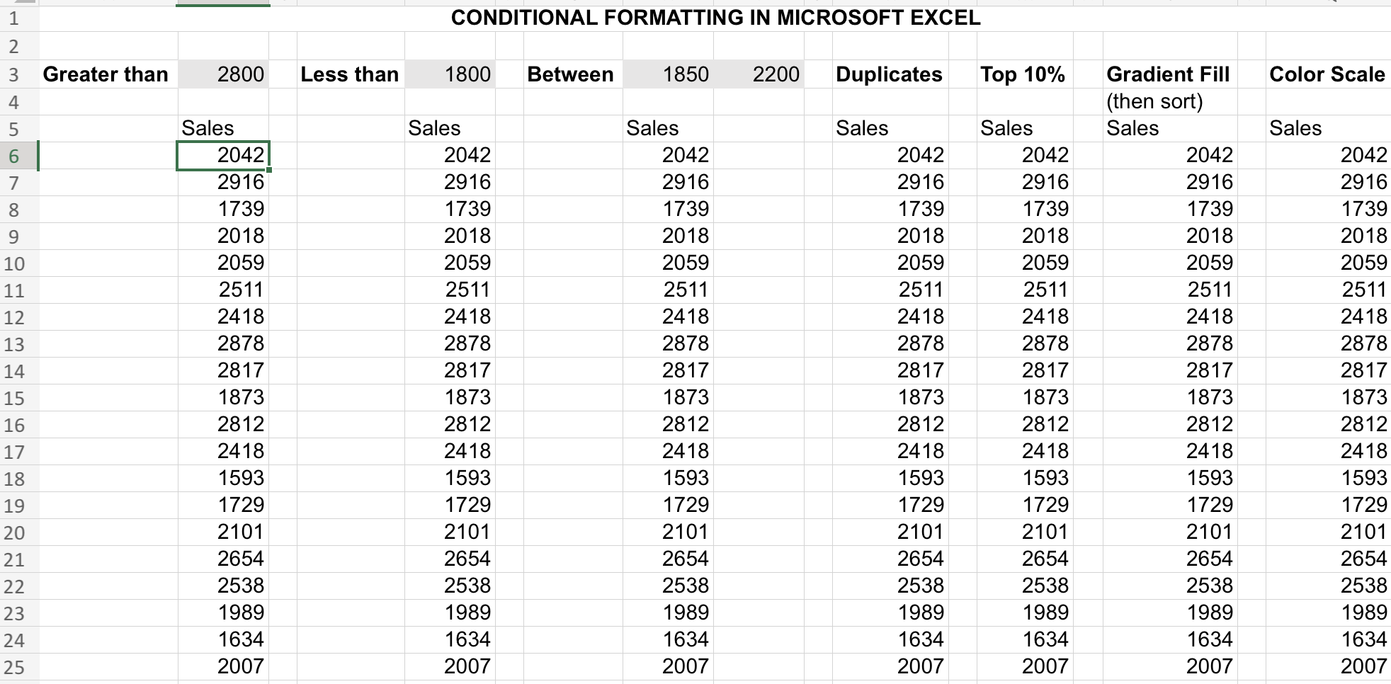Solved Apply Conditional Formatting To The Data In Column B 