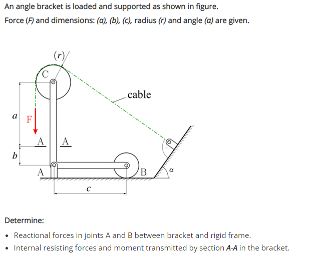 An angle bracket is loaded and supported as shown in | Chegg.com