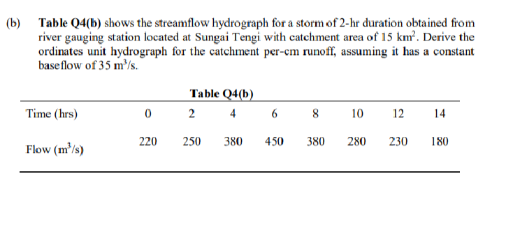 Solved (b) Table Q4(b) shows the streamflow hydrograph for a | Chegg.com