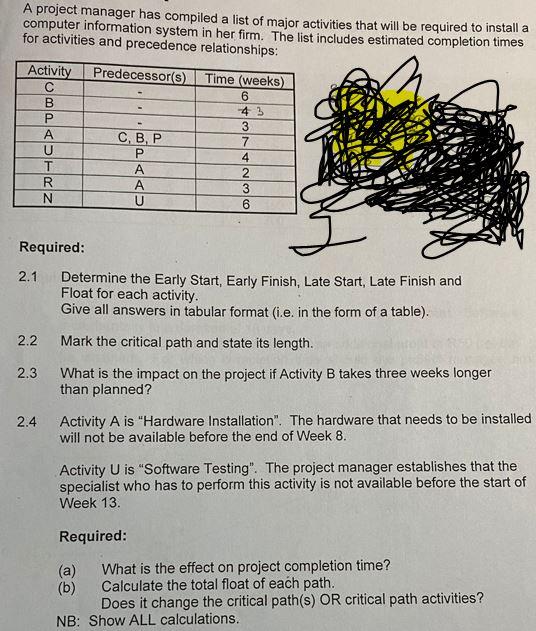 Solved A project manager has compiled a list of major | Chegg.com