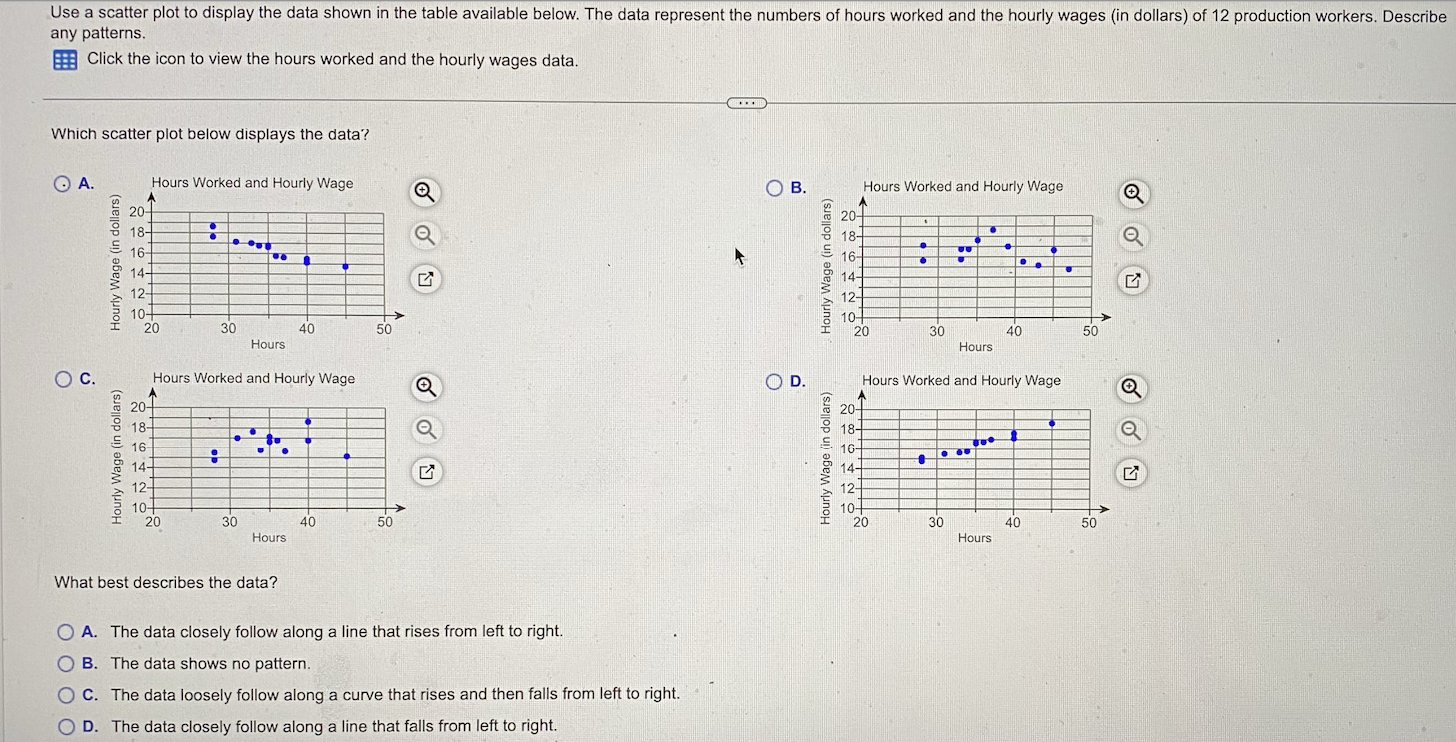 Solved Use A Scatter Plot To Display The Data Shown In The Chegg