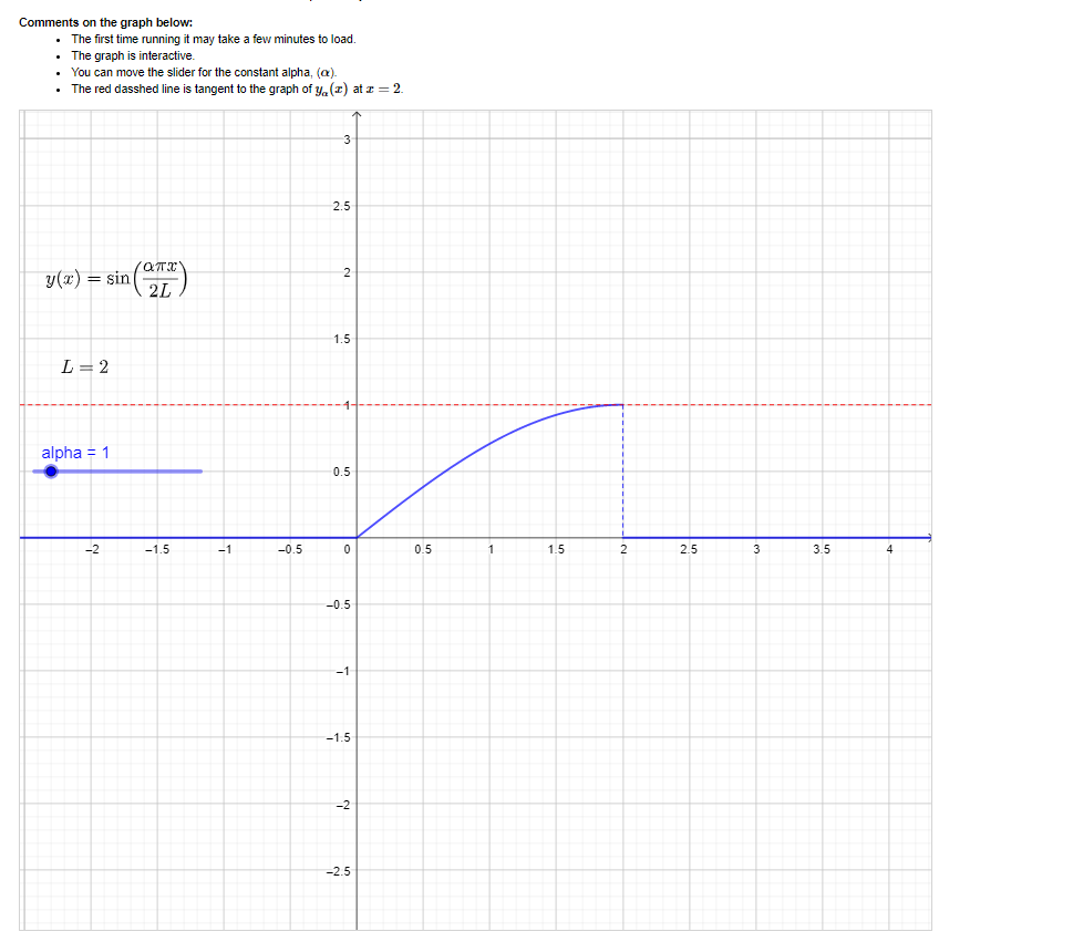 Solved In the picture below we graph the function ya (I) = | Chegg.com