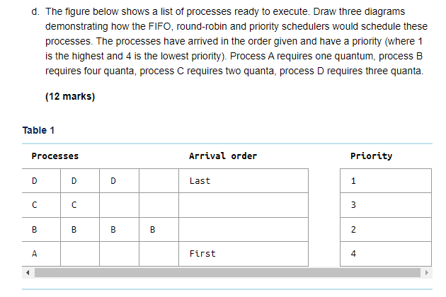 Solved d. The figure below shows a list of processes ready | Chegg.com