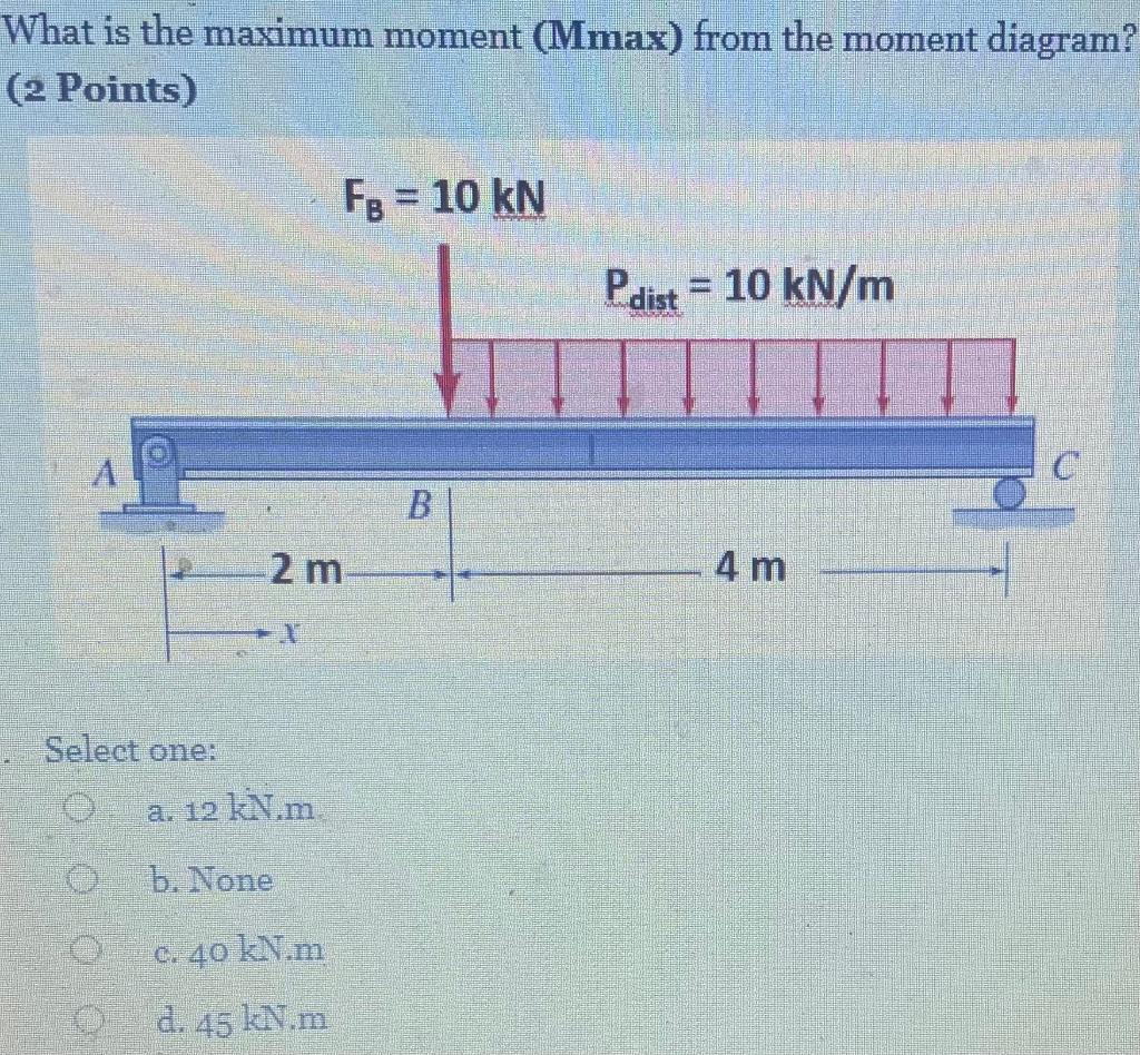Solved What is the maximum moment (Mmax) from the moment | Chegg.com