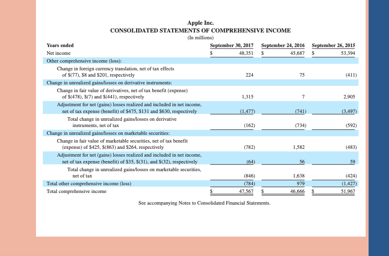 Solved Appendix A Financial Statement Information APPLE | Chegg.com