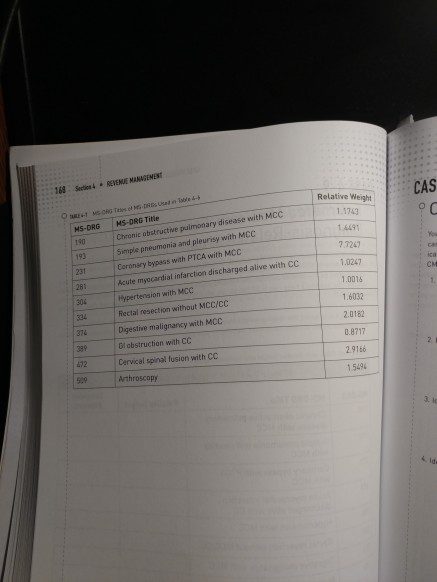 CASE 4-9 o Estimated Medicare-Severity | Chegg.com