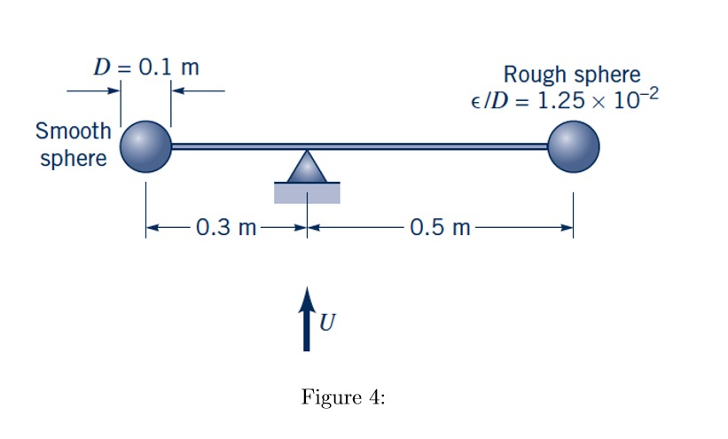 Solved D = 0.1 m Rough sphere €/D = 1.25 x 10-2 Smooth | Chegg.com