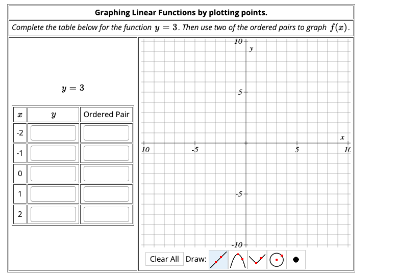Solved Graphing Linear Functions by plotting points. | Chegg.com