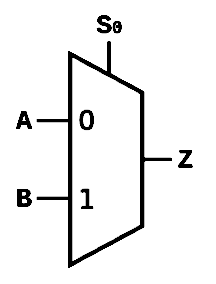 Design and draw a simple single-bit ALU that takes | Chegg.com