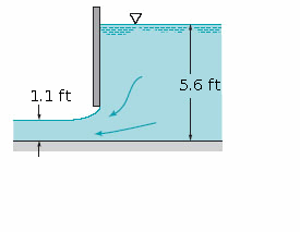 Solved Water flows under the sluice gate shown in the figure | Chegg.com