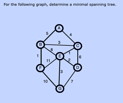 Solved For the following graph, determine a minimal spanning | Chegg.com