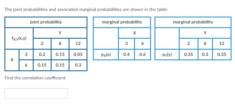Solved The joint probabilities and associated marginal | Chegg.com