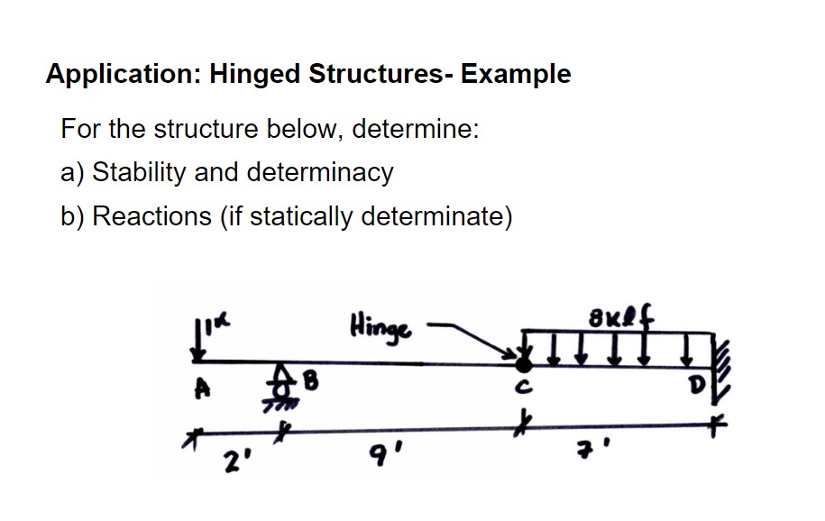Application: Hinged Structures-For the structure | Chegg.com