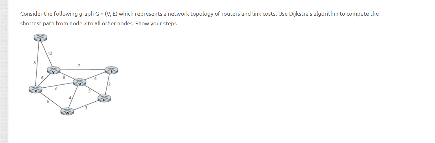 Solved Consider the following graph G=(V, E) which | Chegg.com