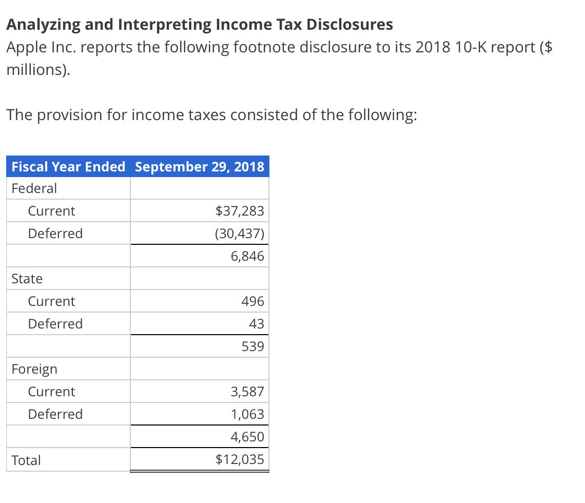 Solved Analyzing and Interpreting Income Tax Disclosures | Chegg.com