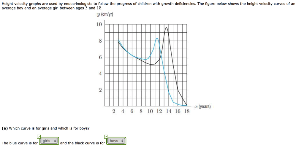 Height velocity graphs are used by endocrinologists | Chegg.com