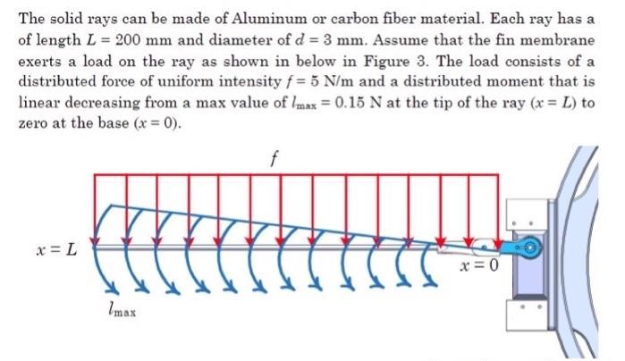 Solved Solve the strength of materials problem. Determine | Chegg.com