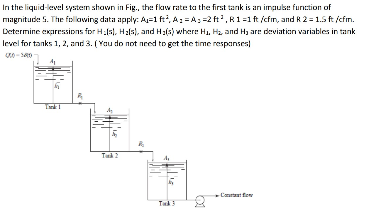 Solved In the liquid-level system shown in Fig., the flow | Chegg.com