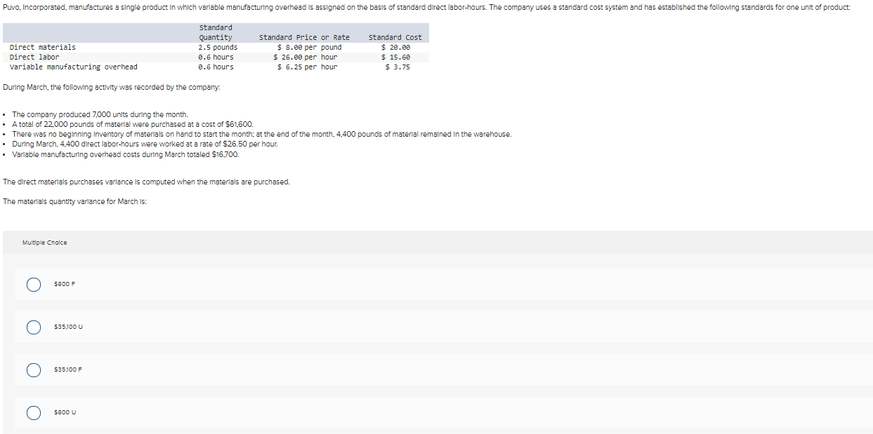 Solved During March, the following actlvity was recorded by | Chegg.com